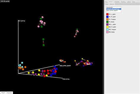 Performing Procrustes Analysis — Homepage