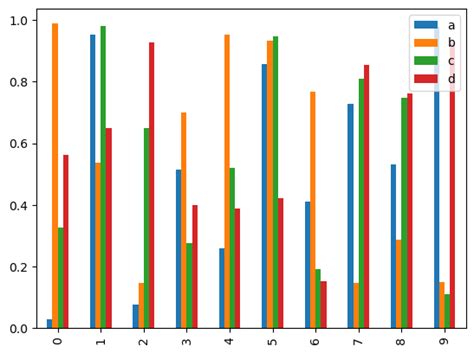 Pandas可视化 Python 教程 文档