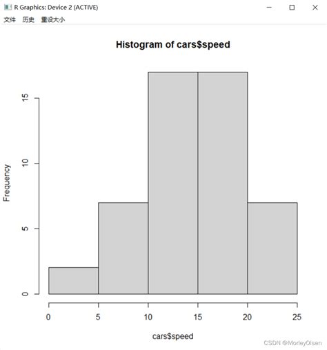 【数据挖掘】实验6：初级绘图对数据集vadeaths做条形图要求有标题和图例 Csdn博客