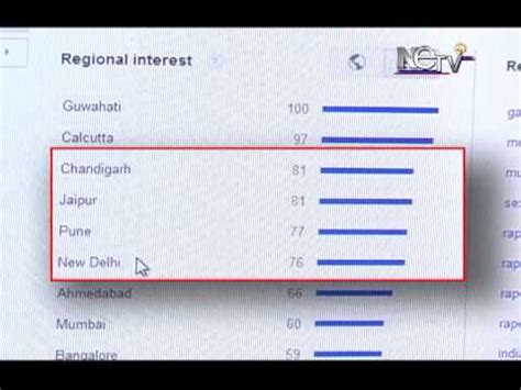 Google And Sex YouTube