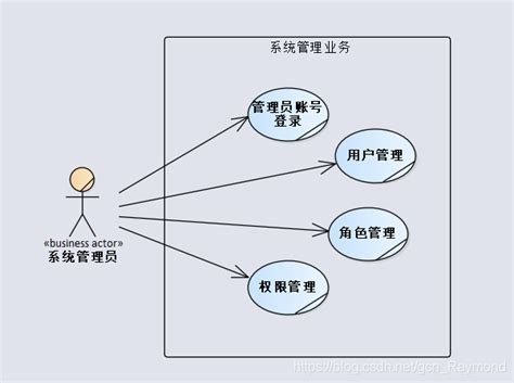 Enterprise Architect（ea）使用教程（一）业务建模enterprise Architect教程 Csdn博客