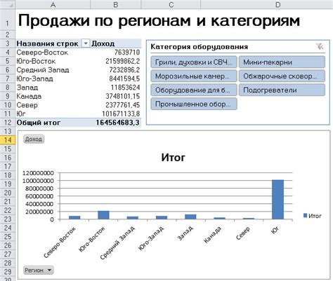 Публикация сводной таблицы Excel 2010 на сервере Skydrive — Сводные таблицы Excel 2010