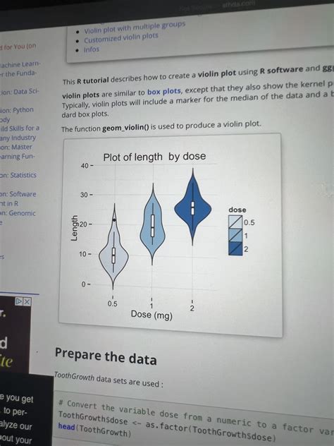 Violin Plots In R Dont Look Like Violins… R Mildlyvagina