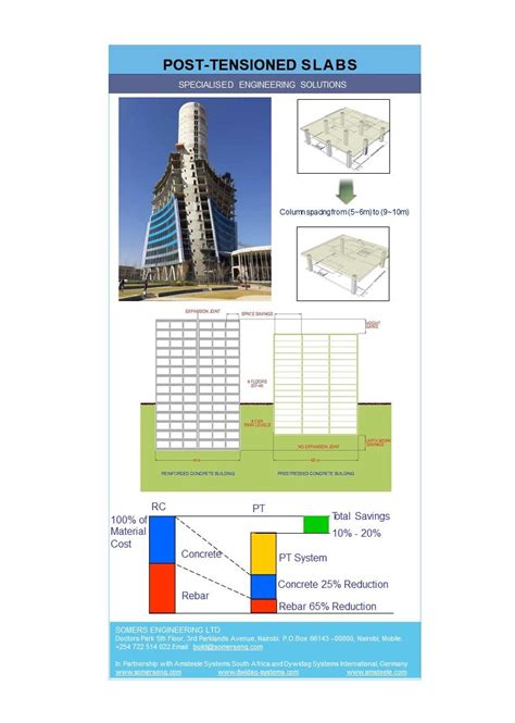 james gitau posted on linkedin
