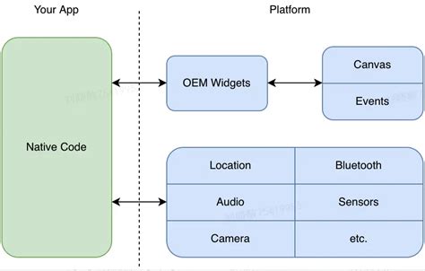 ReactNative原理剖析 漫思 博客园