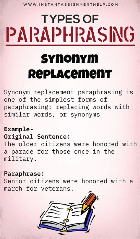 Should You Paraphrase Your Assignments The Answer Is Here Paraphrase Dissertation Writing