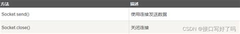 【websocket前后端交互】vue Springboot实现websocket前后端交互链接，websocket心跳重连，包含前后端代码