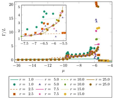 Processes Special Issue Gas Diffusivity In Reservoir Fluid Systems