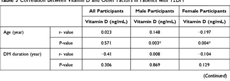 Table 1 From The Relationship Between Non Hdl C Hdl C Ratio Nhhr And