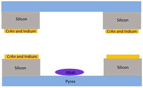 Biosensors Mdpi On Linkedin Review Mdpi Cell Biochemical Metal Biosensors Sensors