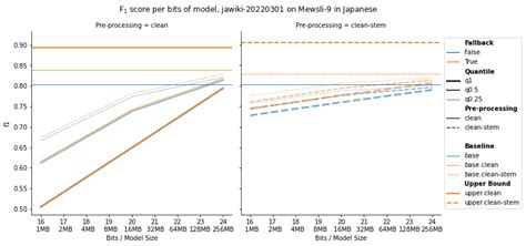Performance Plots — Minimel Documentation