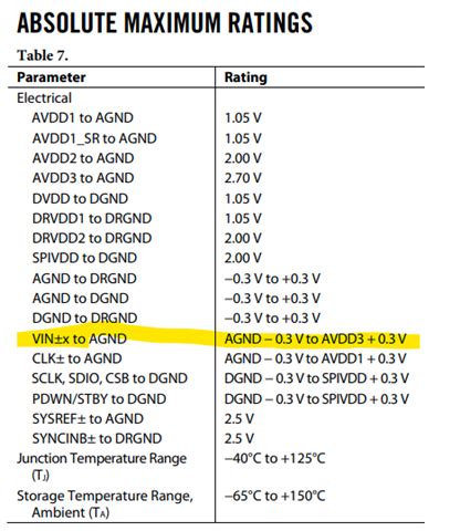 AD9695 Filter On Test Board Q A High Speed ADCs EngineerZone