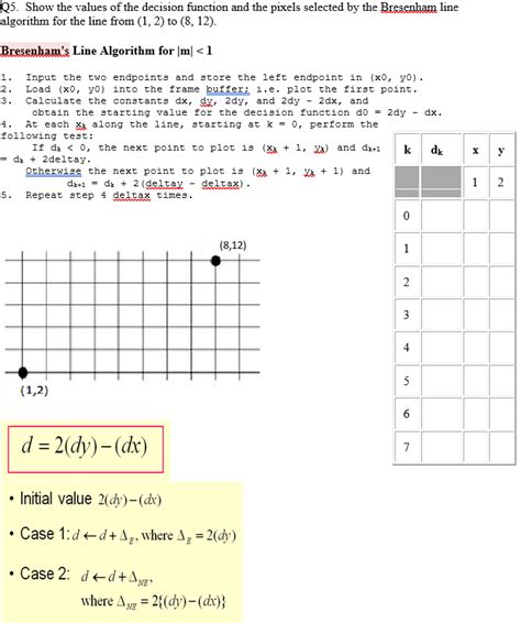 solved q5 show the values of the decision function and the