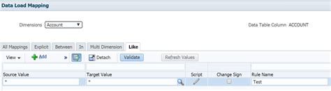 Data Management Lab Sql Scripting The Epm Lab