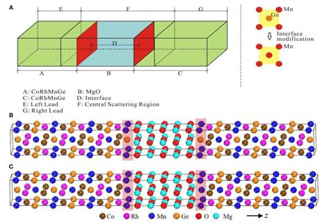 Mononeuropathy Of The Median Nerve Mild Semantic Scholar