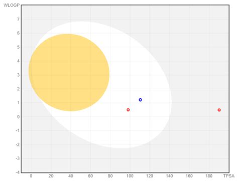 Boiled Egg Prediction Model Of Phenolic Compounds From I Edulis Leaf Download Scientific