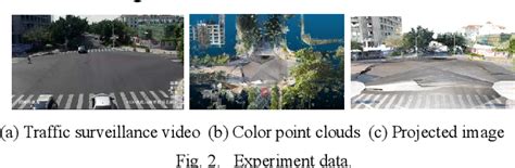 Figure 2 From Automatic Image To Color Point Cloud Cross Modal Registration Based On Graph