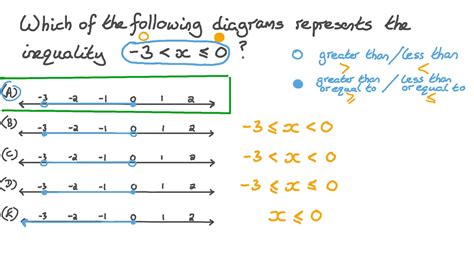 What Does An Open And Closed Circle Mean On A Number Line At Lois