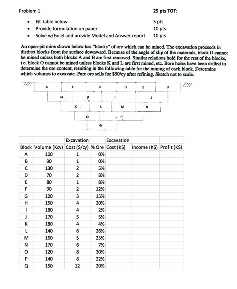 Solved Fill Table Below Provide Formulation On Paper Solve