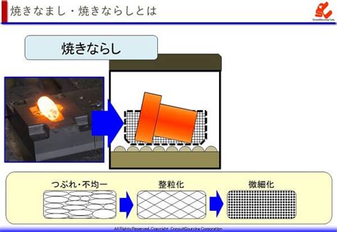 熱処理とは種類と工程の違いにおける品質項目と管理方法を解説
