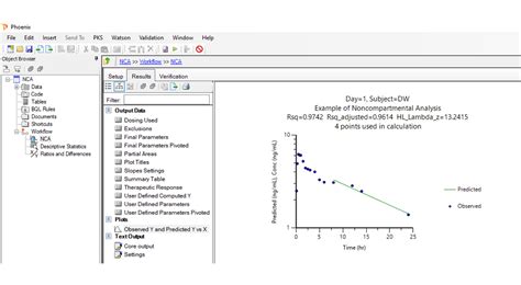 Phoenix® Pk Pd Platform Pk Pd Analysis And Modeling