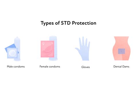 Safe Sex Sexuality Educator Karishma Swarups Guide To Safe Sex For Lesbian Couples