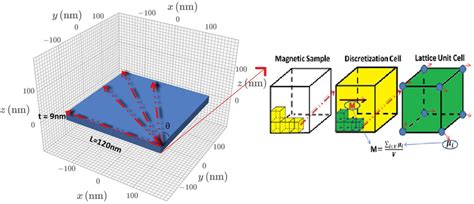 Graphical Representation Of The Sample And The Finite Differences