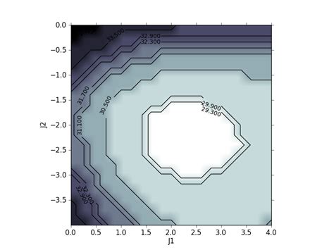 Color Online Convergence Time Of Algorithm As A Function Of J1 And