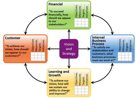Balanced Scorecard Development Catalyst Consulting