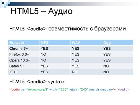 Введение в Html5 презентация онлайн