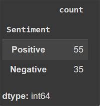 Naive Bayes Model For Machine Learning And AI