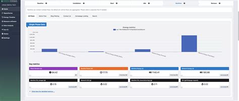 Green Metrics Tool Green