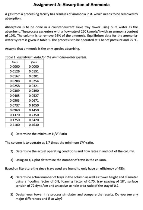 Solved Assignment A Absorption Of Ammonia A Gas From A