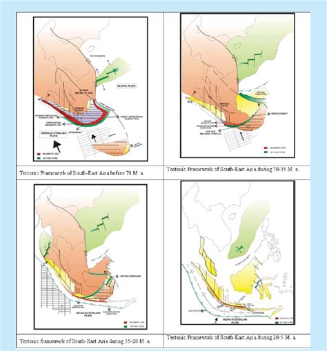 Tectonic Evolution Of Western Indonesia Sribudiyani Et Al 2003 Download Scientific Diagram