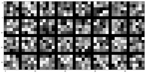Tensorflow实现cnn用于mnist识别tensorflow Cnn Mnist Csdn博客