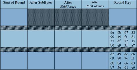 Solved Given The Plaintext And The Key As Below A Show