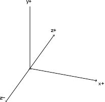 Matrices And Coordinate Systems Ray Tracing By Julian Amann Aka Vertexwahn V