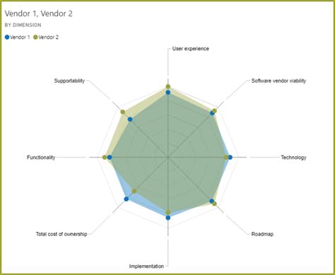 The Complete Erp Selection Guide