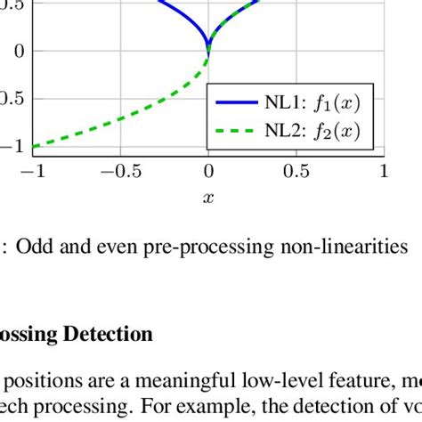 Pre Processing Filters Download Scientific Diagram