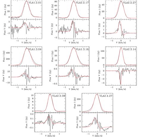 Fig A2 Total Intensity Spectra I Upper Panel And Circular