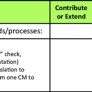 PDF A Reference Framework For Conceptual Modeling Focusing On Conceptual Modeling Research
