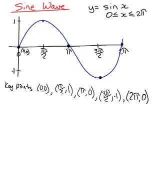 5 1 Graphing Sine And Cosine PDF