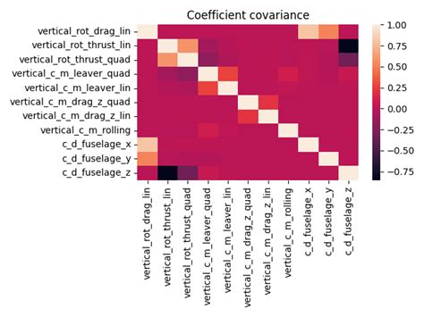 simulation and testing problem inconsistent behavior · issue 198 · ethz asl data driven
