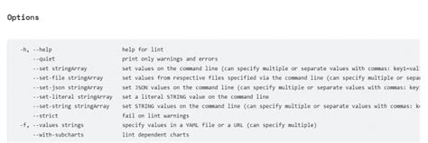 Helm Tutorials Helm Lint