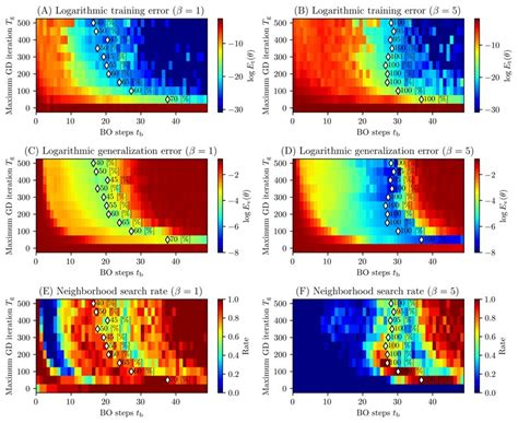 Ab Training Errors Of Surrogate Models Calculated Using Equation