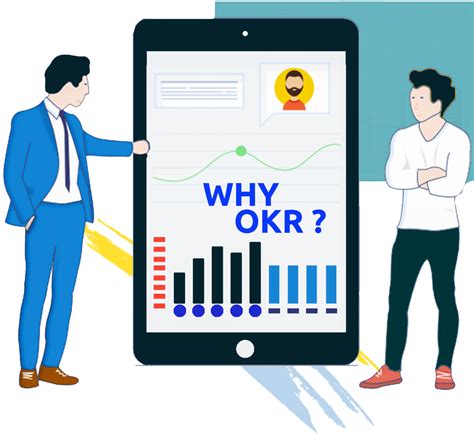 What Is OKR OKRify