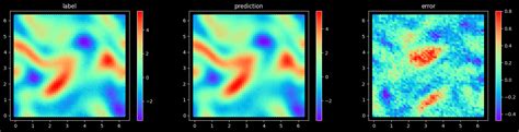 Pde Net For Convection Diffusion Equation — Mindspore Master Documentation