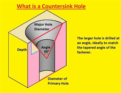 What Is Countersink Vs Counterbore Holes In Machining The
