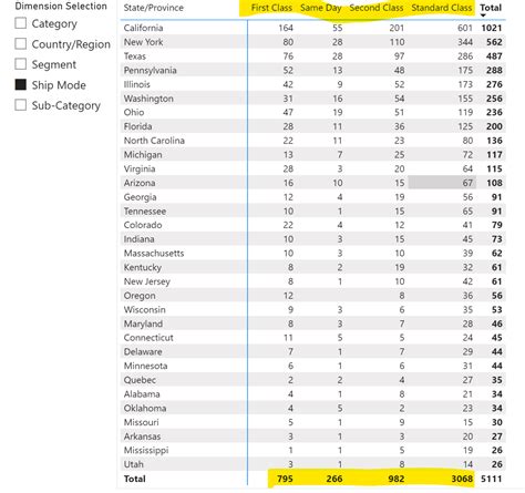 dynamic sorting for matrix column headers based on microsoft
