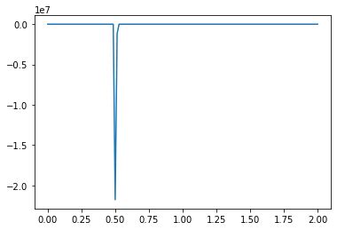 Step 2 Nonlinear Convection And Upwind Scheme CFD With Python